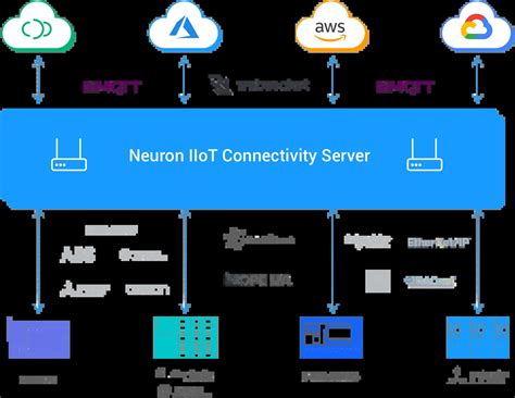 介绍 《neuron V25 中文文档》 书栈网 · Bookstack