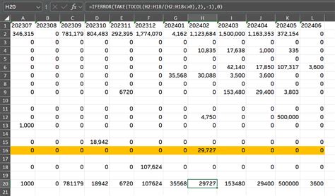 Worksheet Function Excel Formula To Seek If The Last Value Falls