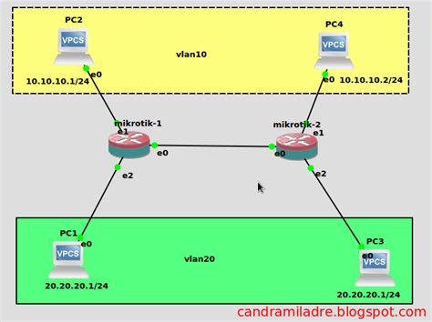 Cara Setting Vlan Di Mikrotik ~ Candra Milad Blogs