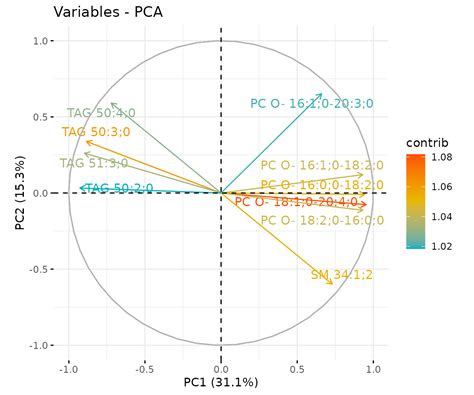 Profiling • Lipidsigr