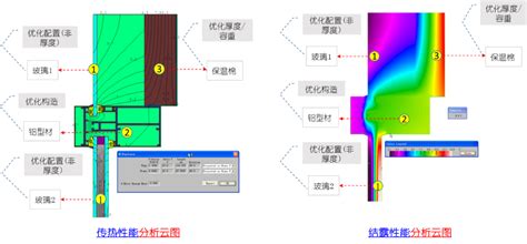 借鉴参考幕墙设计优化成本控制经验分享 知乎