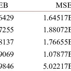 Robustness Of E Bayes Estimation For Scale Parameter Under The
