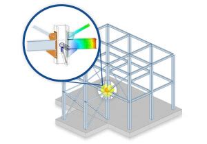 What Is A Frame Structure And How Is It Designed BibLus