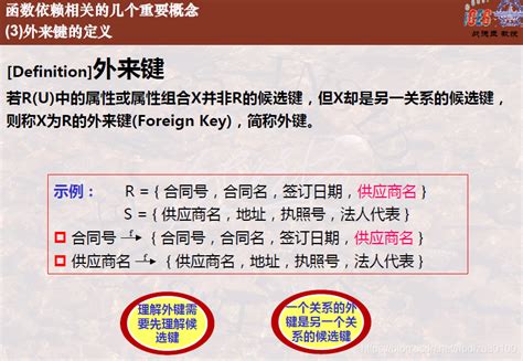 《数据库系统（中）》学习笔记——第四讲——函数依赖及其公理与定理函数依赖、部分函数依赖与完全函数依赖、传递函数依赖、候选键。 Csdn博客