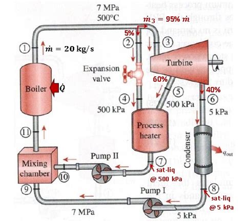 Solved Consider The Ideal Cogeneration Plant Shown Below