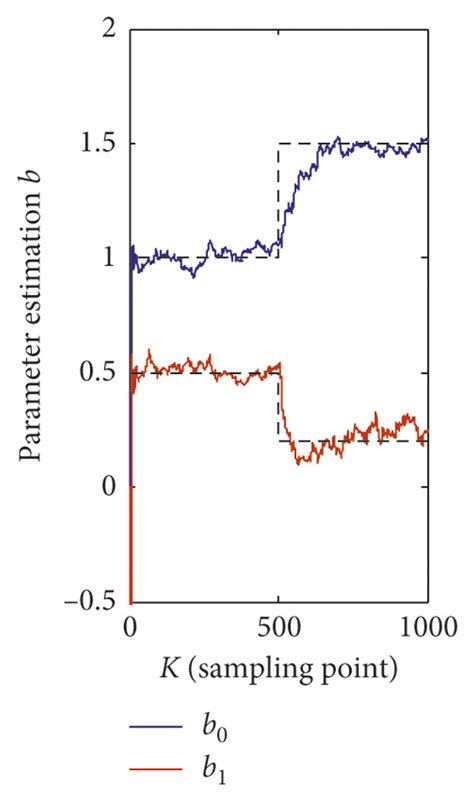 Modeling Of Interelectrode Gap In Electric Discharge Machining And
