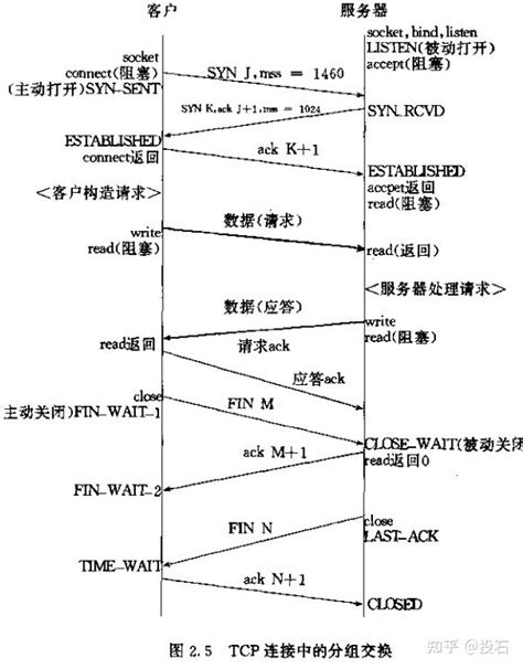 Linux网络编程入门框架梳理 知乎