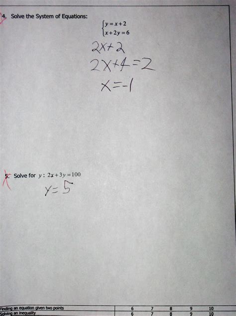 Solving Linear Inequalities Math Mistakes