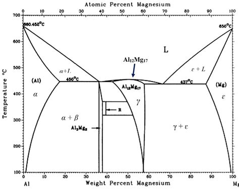 The Li Si Phase Diagram Understanding The Properties Of Lithium