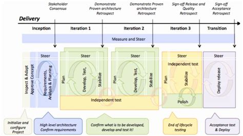 40 Agile Test Plan Template Hamiltonplastering Test Plan How To