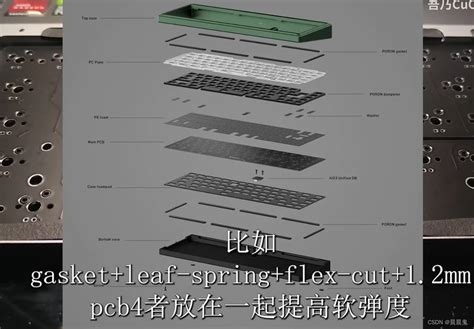 【整理】键盘结构top结构 Csdn博客