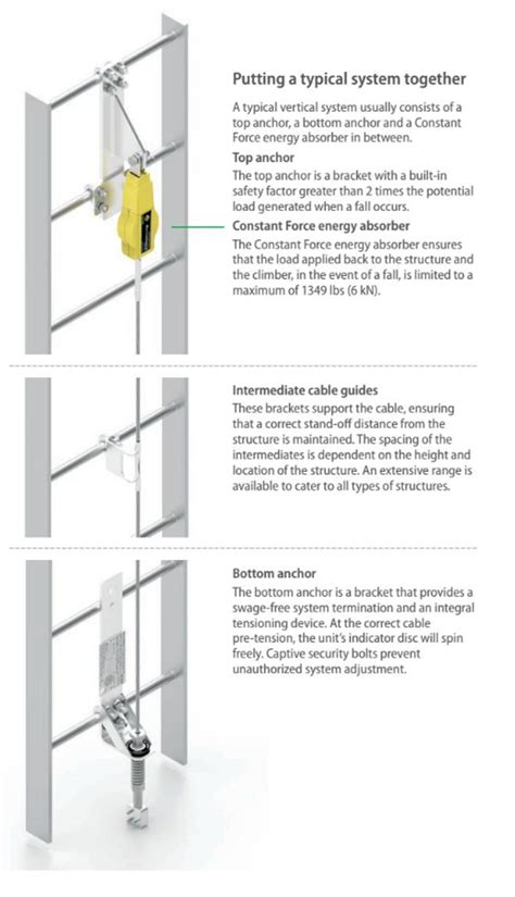 Msa Vertical Ladder Lifeline Kit Industrial Safety Products