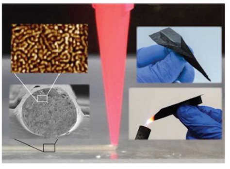 Hierarchically Porous Ceramics Via Direct Writing Of Preceramic Polymer Triblock Copolymer Inks