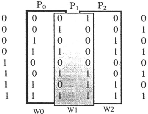 Figure 57 From Analysis Of Various Crosstalk Avoidance Techniques In Optical Multistage
