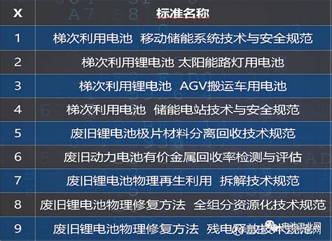 动力电池回收联盟发布“退役动力电池拆解”等7项团体标准的公告 近日，由动力电池回收与梯次利用联盟牵头组织、衢州华友资源再生科技有限公司、山东王