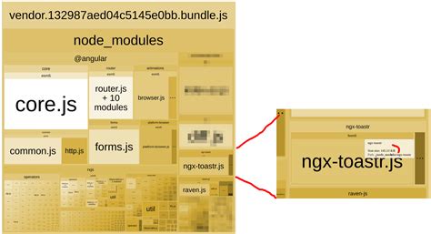 Build Size Increase By 200 Kb · Issue 446 · Scttcperngx Toastr · Github