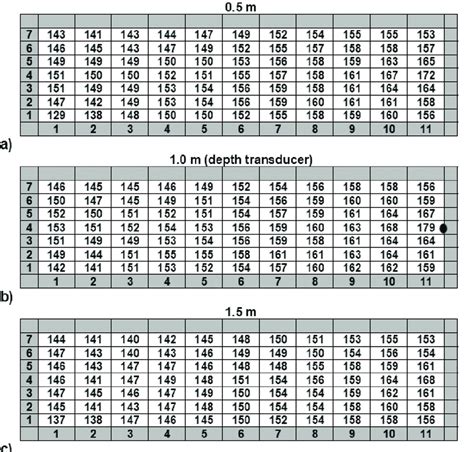An Example Of The Spl Distribution In The Harbor Porpoises Outdoor Download Scientific Diagram