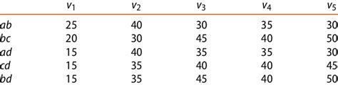 Marks Given To Each Candidate Download Scientific Diagram