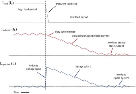 Output Ceramic Capacitor Roles In POL Applications Technical Articles