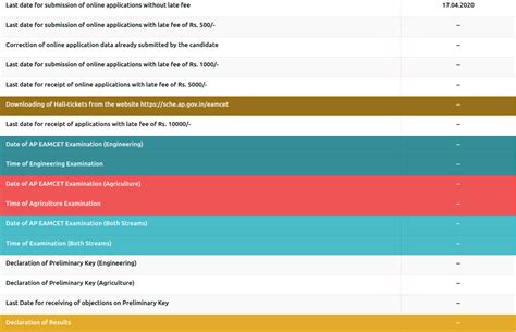 Ap Eamcet 2020 Exam Postponed Application Last Date Extended Till April 17