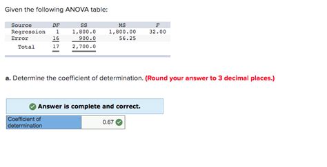 Solved Given The Following Anova Table Source Regression