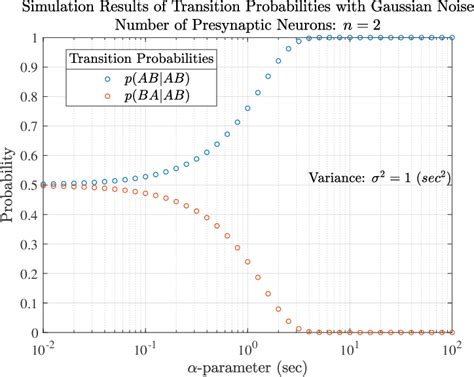 Figure From An Inherent Trade Off In Noisy Neural Communication With Rank Order Coding