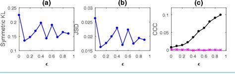 Figure 1 From Data Based Intervention Approach For Complexity Causality