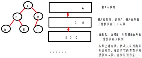 数据结构 用c语言描述耿国华版总结笔记（下篇）耿国华数据结构规定二叉树根节点深度为 Csdn博客
