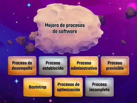 Niveles De Capacidad Y Procesos En Las Empresas Bootstrap Eşleşmeyi Bul