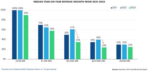 Arr Growth Rate Metrichq