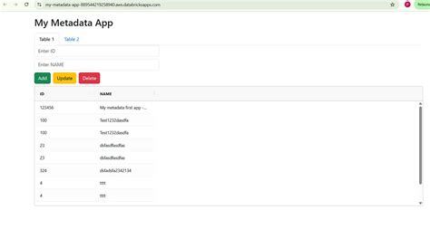 How To Implement Databricks Asset Bundle And Make Seamless Deployment Process By Asanko Basak