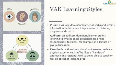 Visual Learning Style Examples