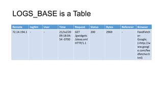 Big data, just an introduction to Hadoop and Scripting Languages | PPTX | Databases | Computer ...