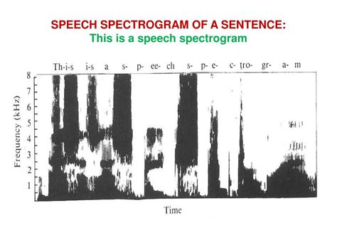 Ppt 3 Speech Recognition Analysis And Synthesis Powerpoint