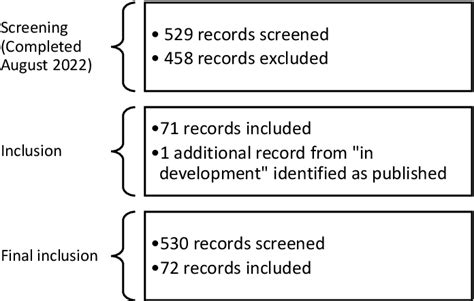 Figure 1 From Navigating The Reporting Guideline Environment For