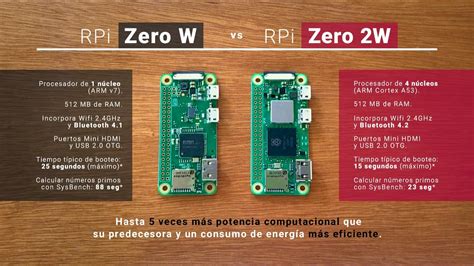 Raspberry Pi Zero W Vs Zero 2 W Comparación Y Reseña De 330ohms Youtube