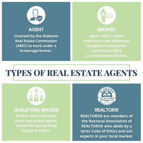 Real Estate 101 Residential Real Estate Agents Brokers