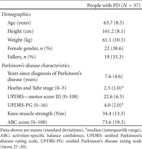 Postural Syncope Semantic Scholar