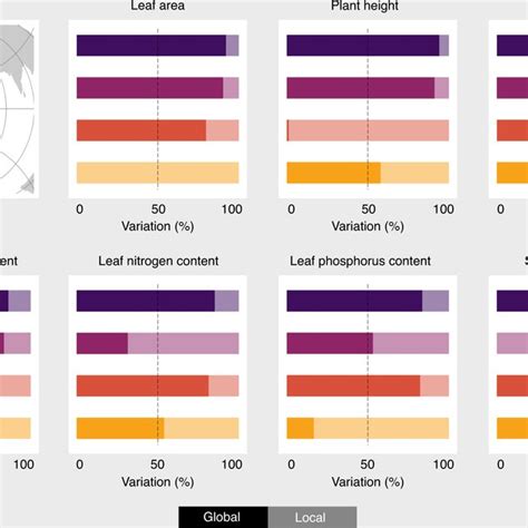 Environmentally Explained Variation In Plant Functional Trait Download Scientific Diagram