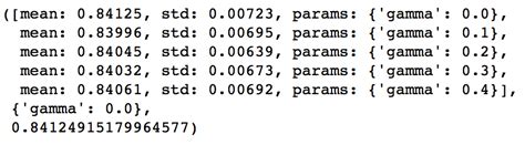 complete guide to parameter tuning in xgboost with codes in python