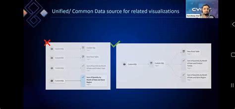 Workbook Performance Tuning Optimization Comprehensive Compendium Knowledge Hub Sigma