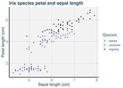 Customising Your Ggplot Environmental Computing