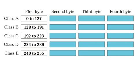 Solved First Byte Second Byte Third Byte Fourth Byte Class A