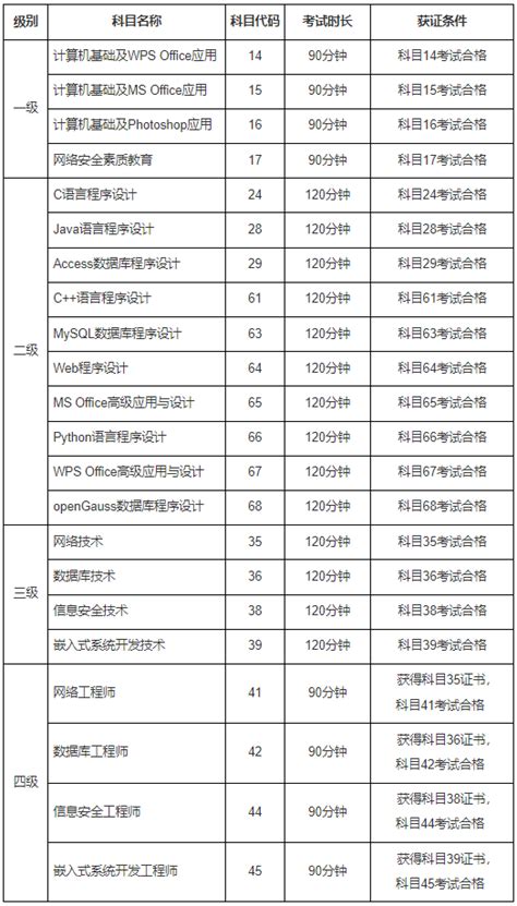 2024年9月全国计算机等级考试报名工作启动
