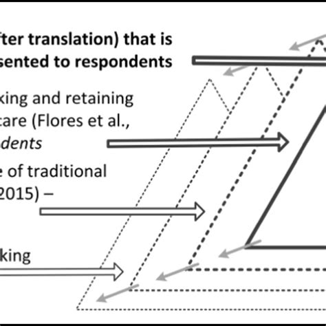 The Polymorphic Multi Level Analyses Triad Design Download