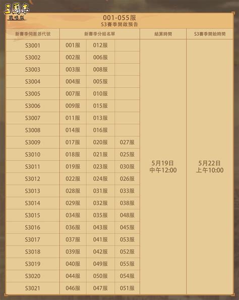 三國志・戰略版 【📢s3賽季1～55服分組通知📢】