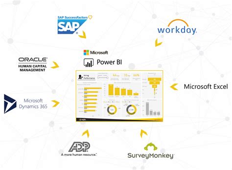 People Analytics Data Collection Storage And Management Agile HR