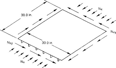Figure 1 From Reliability Of Stiffened Structural Panels Two Examples