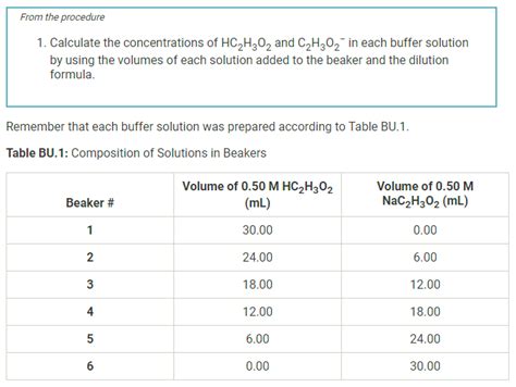 Note If The Buffer Capacity For A Solution Is Chegg