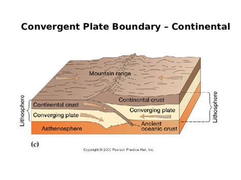 Convergent Continental Plate Boundaries
